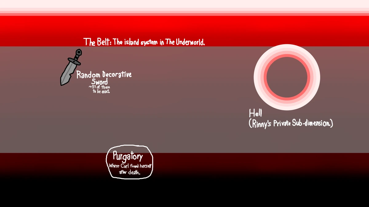 User blog:RebloxBanana/The Underworld | Pretty Blood Wiki | Fandom