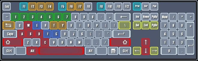 Controls | Prey Wiki | Fandom