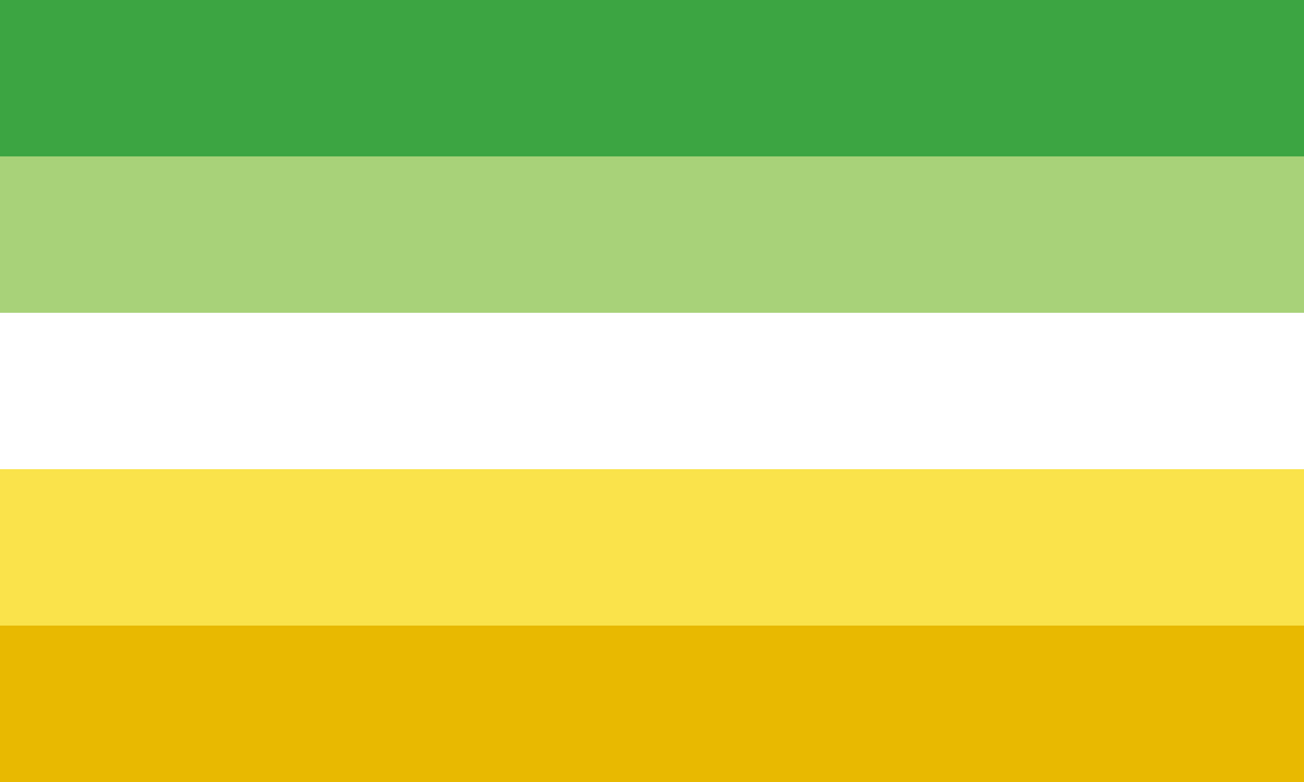 Aroallo Flag Pride Flag Wiki Fandom