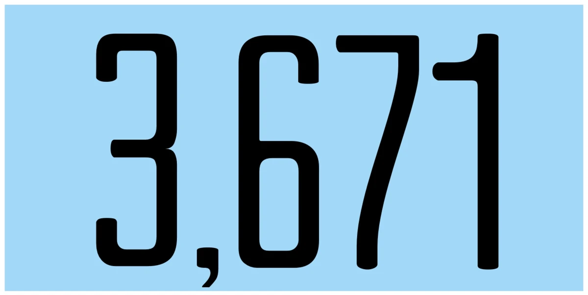 3,671 | Prime Numbers Wiki | Fandom