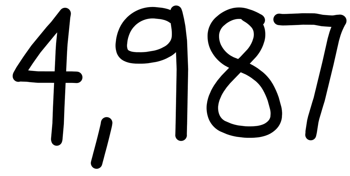 4,987 | Prime Numbers Wiki | Fandom