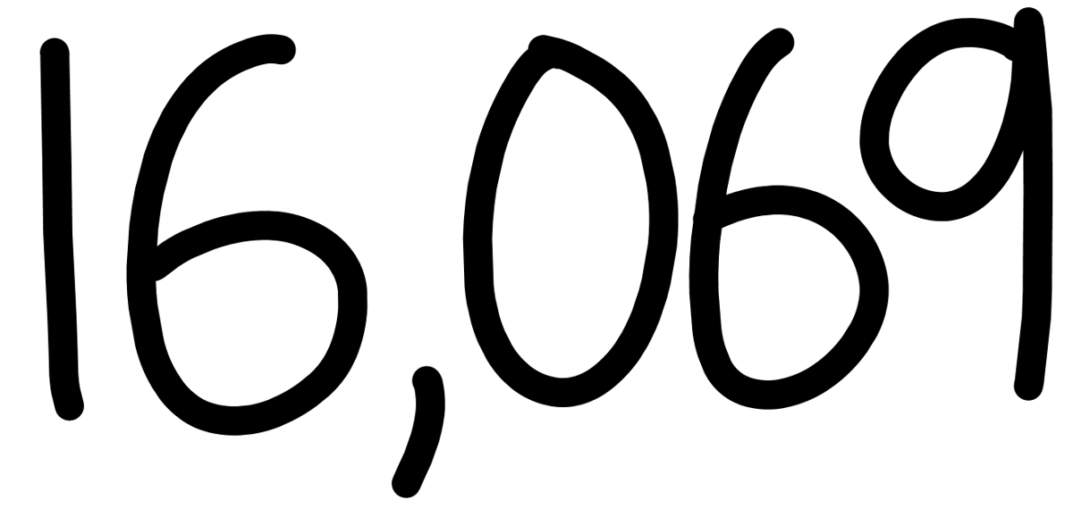 16,069 | Prime Numbers Wiki | Fandom