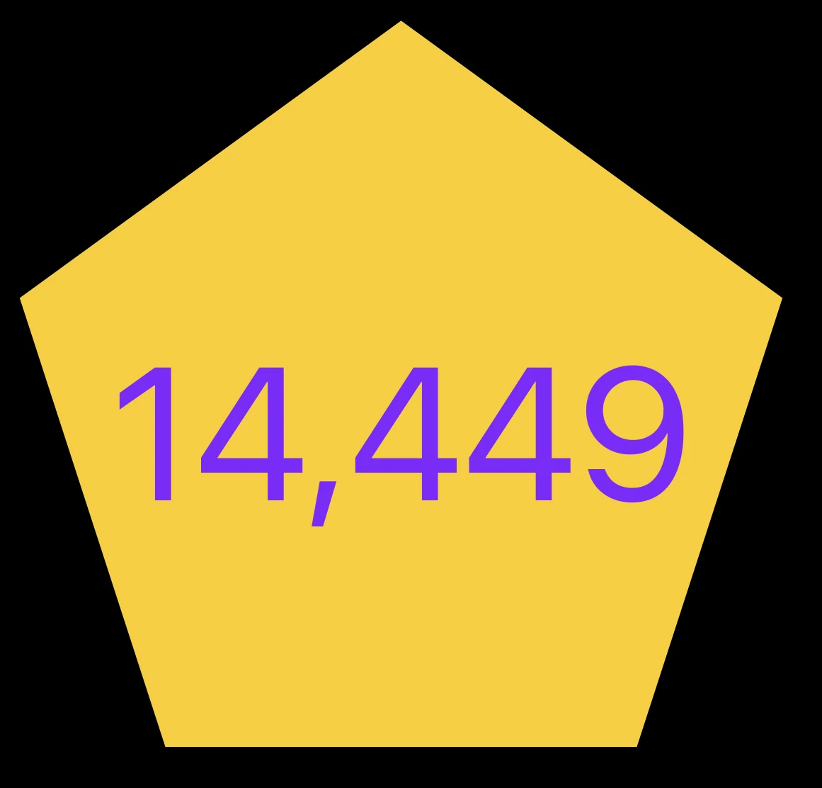 14,449 | Prime Numbers Wiki | Fandom