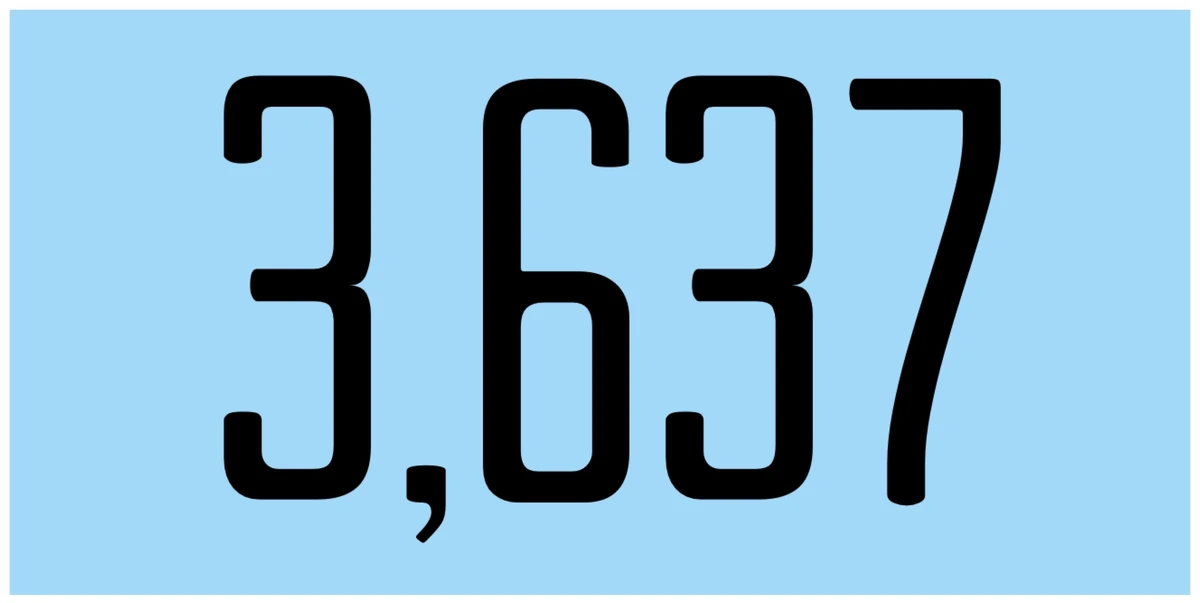 3,637 | Prime Numbers Wiki | Fandom