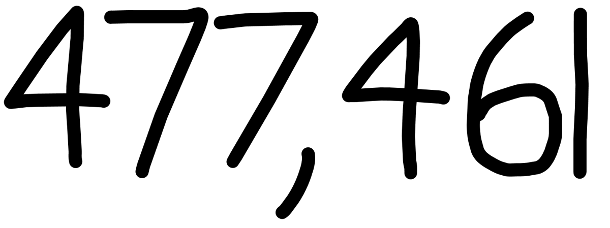 477,461 | Prime Numbers Wiki | Fandom