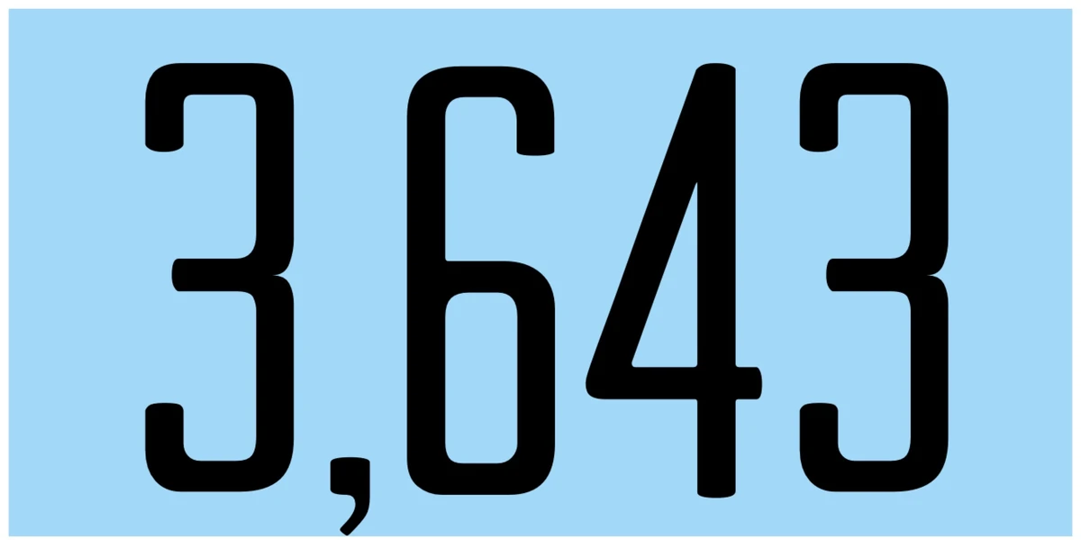 3,643 | Prime Numbers Wiki | Fandom