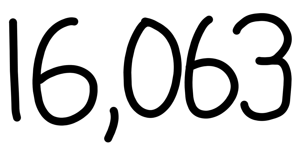 16,063 | Prime Numbers Wiki | Fandom