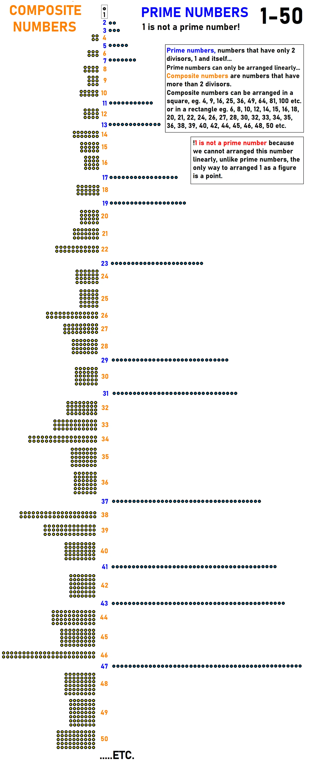 Primes | Prime Numbers Wiki | Fandom