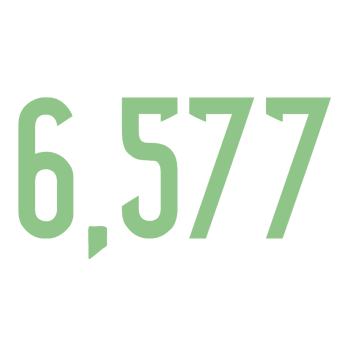 6,577 | Prime Numbers Wiki | Fandom