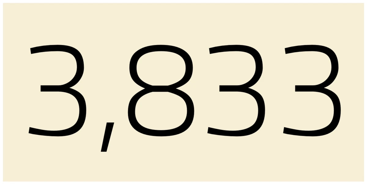 3,833 | Prime Numbers Wiki | Fandom