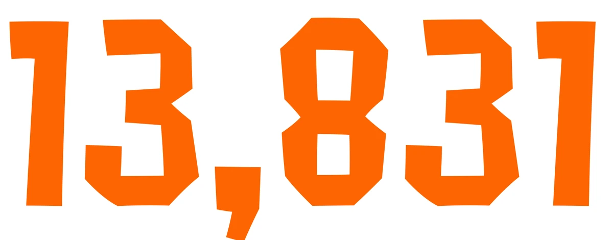 13,831 | Prime Numbers Wiki | Fandom
