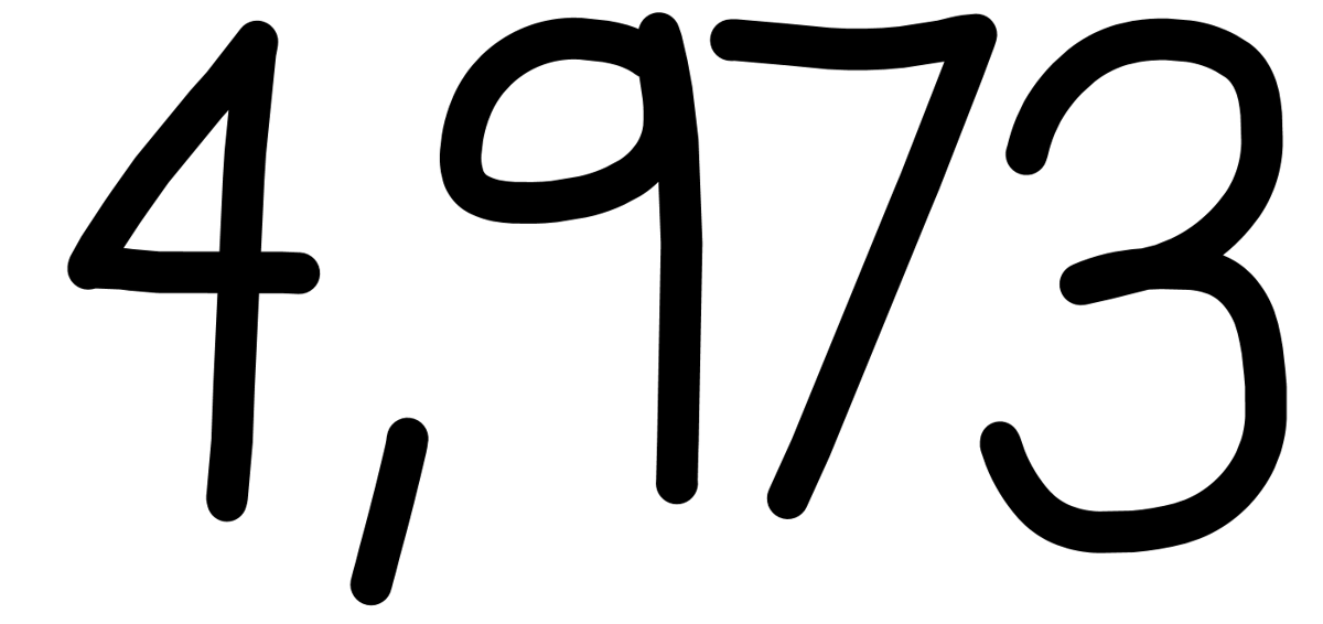 4,973 | Prime Numbers Wiki | Fandom