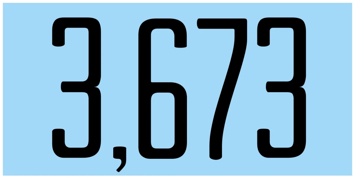 3,673 | Prime Numbers Wiki | Fandom