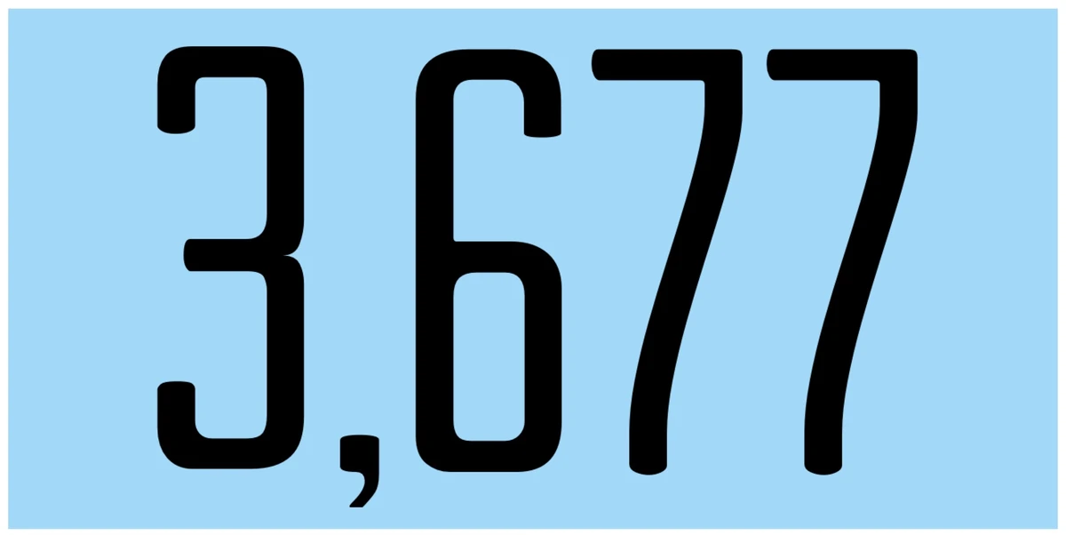 3,677 | Prime Numbers Wiki | Fandom