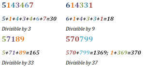 Divisibility Rules | Prime Numbers Wiki | Fandom