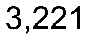 3,221 | Prime Numbers Wiki | Fandom