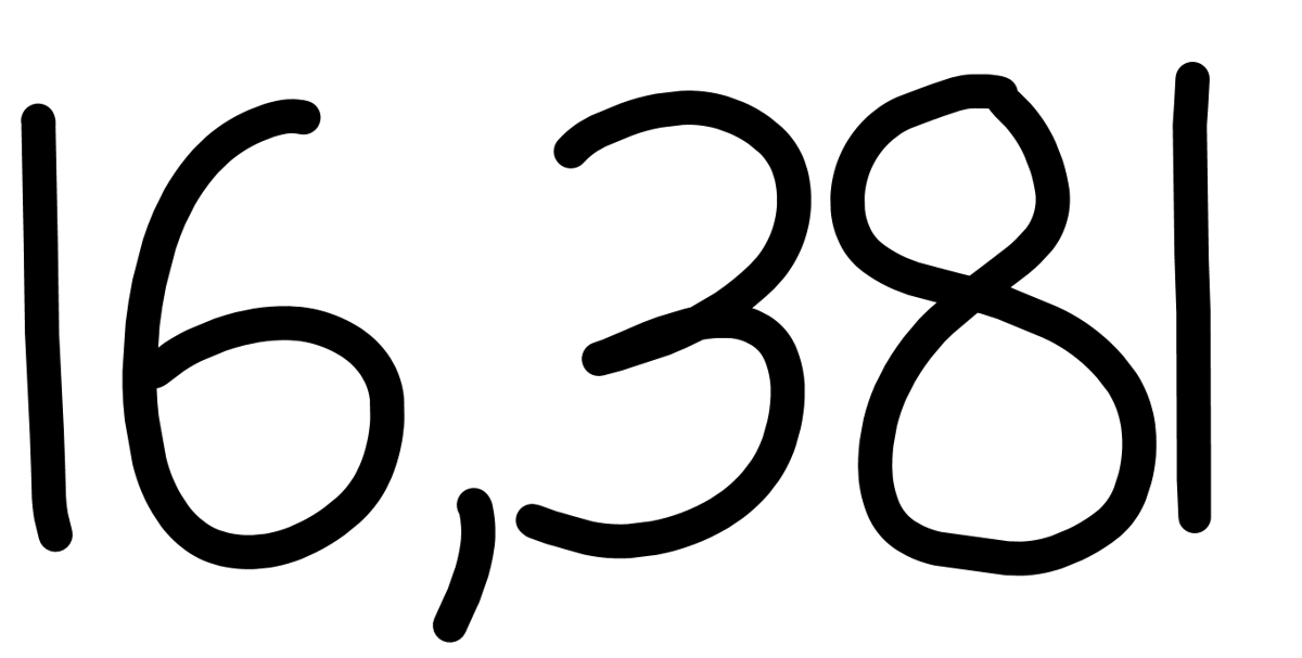 16,381 | Prime Numbers Wiki | Fandom