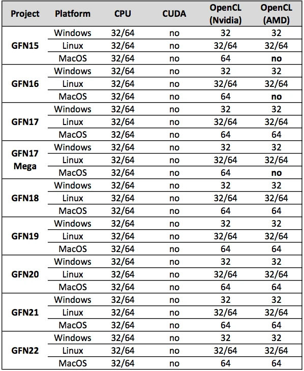 PrimeGrid BOINC Projects Platform and Hardware Support | PrimeGrid Wiki ...