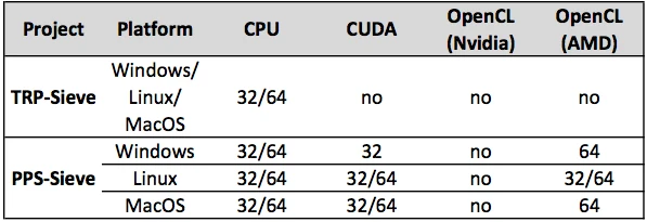 PrimeGrid BOINC Projects Platform and Hardware Support | PrimeGrid Wiki ...