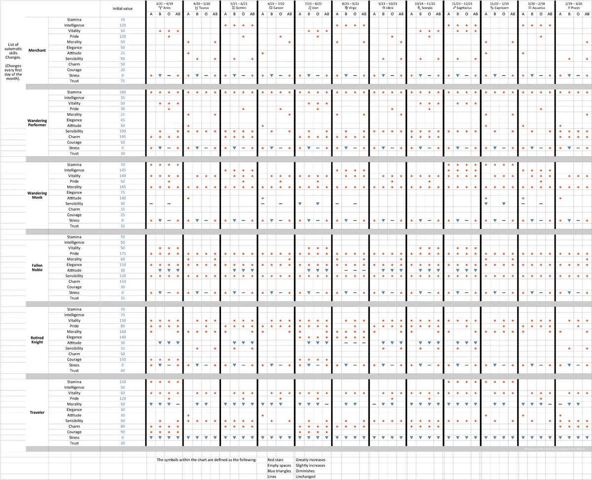 Father's Job (PM3) | Princess Maker Wiki | Fandom