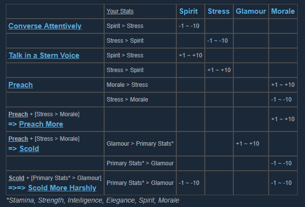 Princess Maker 1 | Princess Maker Wiki | Fandom