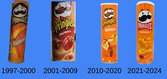 Paprika | Pringles Wiki | Fandom