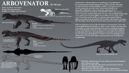 Arbovenator | Prior Extinction OFFICIAL Wiki | Fandom