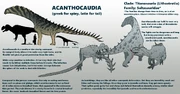 Acanthocaudia | Prior Extinction OFFICIAL Wiki | Fandom