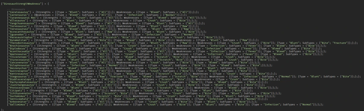 Dinosaur Classes | Prior Extinction OFFICIAL Wiki | Fandom