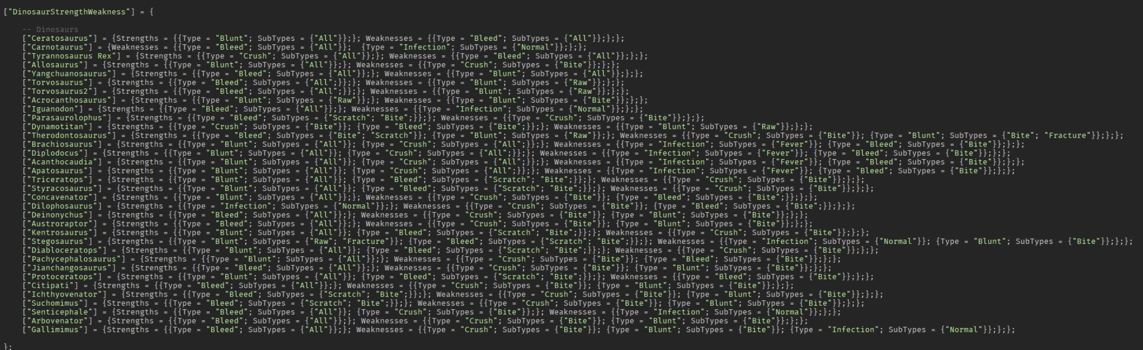 Discuss Everything About Prior Extinction OFFICIAL Wiki | Fandom