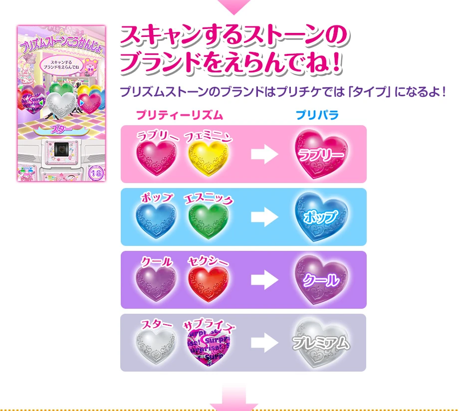 PriTicket | PriPara Wiki | Fandom