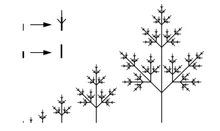 L-Systems | Procedural Content Generation Wiki | Fandom