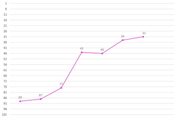Lee Soomin | Produce 101 Wiki | Fandom