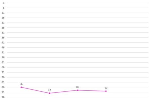 Choi Soeun | Produce 101 Wiki | Fandom