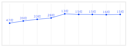 Honda Kosuke | Produce 101 Wiki | Fandom