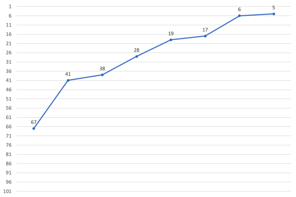 WOODZ | Produce 101 Wiki | Fandom