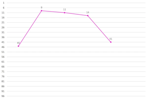 Yamada Noe | Produce 101 Wiki | Fandom