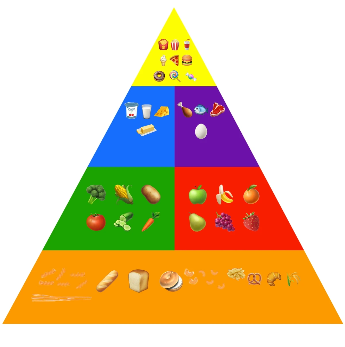 Food Pyramid | Professorfizzyslunchlab Wiki | Fandom