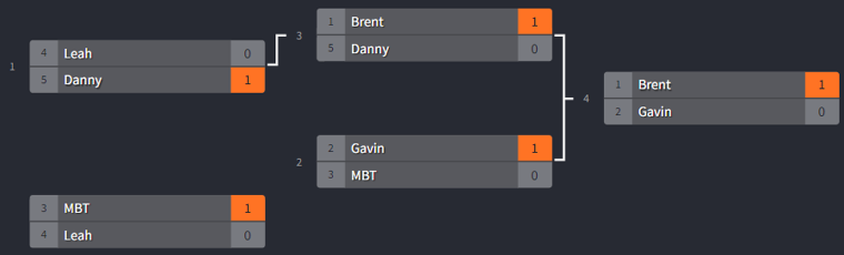 Episode 43 - Galactic Overlord | Yu-Gi-Oh! Progression Playoff Wiki ...
