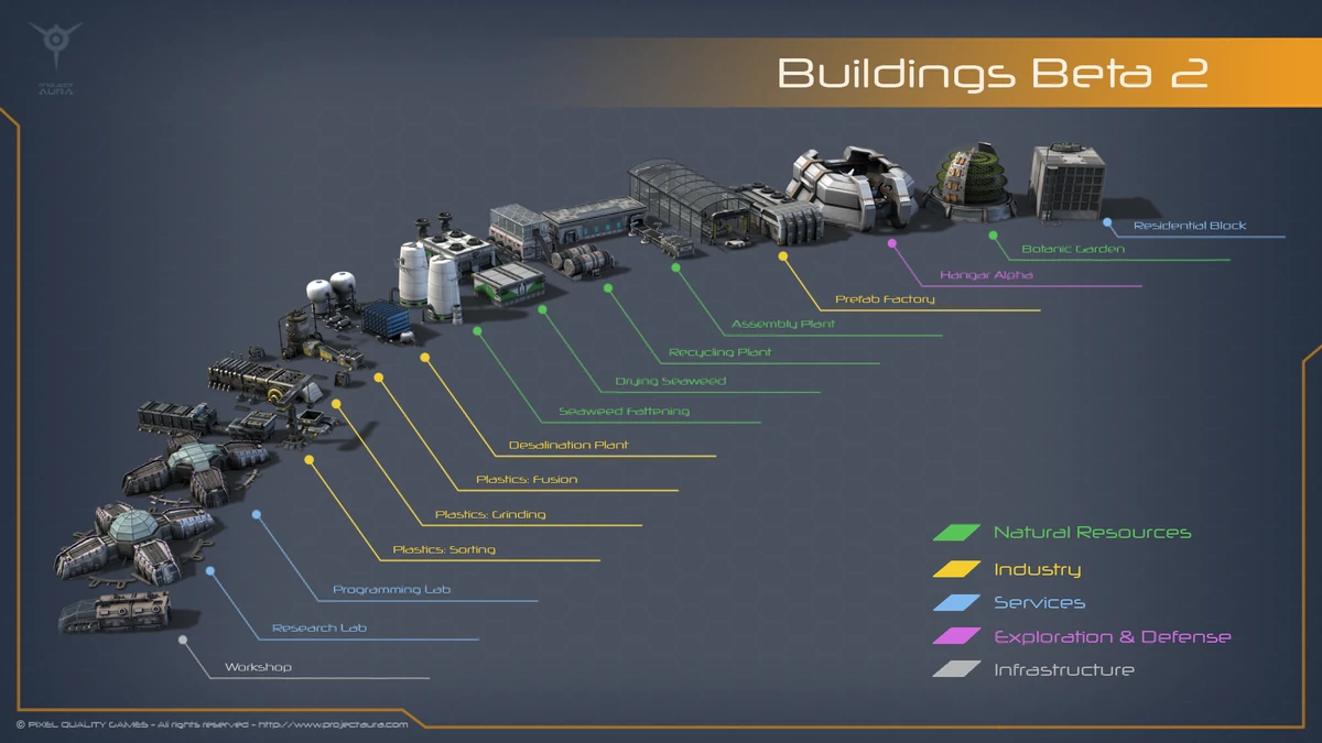 Buildings | Project AURA Wiki | Fandom