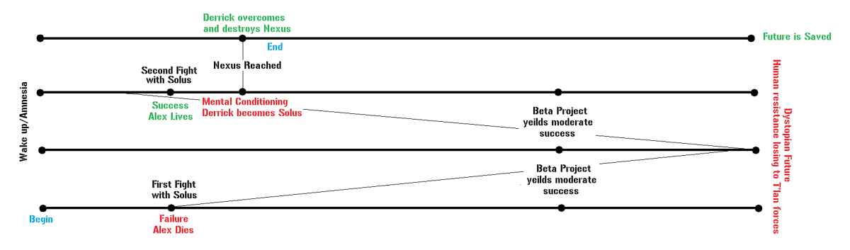 Time-Travel | Project Breakdown Wiki | Fandom