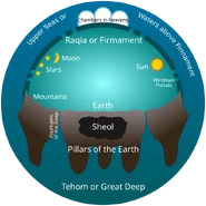 Stars | Deepwoken Wiki | Fandom