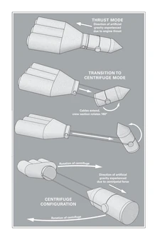 Hail Mary | Project Hail Mary Wiki | Fandom
