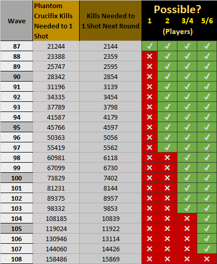 Community Weapon Damage Guide | Project Lazarus Wiki | Fandom