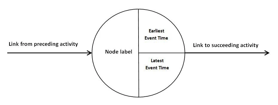 ImtechICT commercial training guide for new graduates. | Project ...