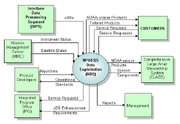 Context diagrams | Project Management Wiki | Fandom