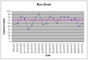 Run chart | Project Management Wiki | Fandom