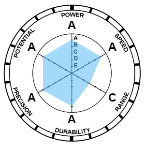 Dirty Deeds Done Dirt Cheap (D4C) | Project Menacing Wiki | Fandom