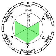 C-Moon | Project Menacing Wiki | Fandom