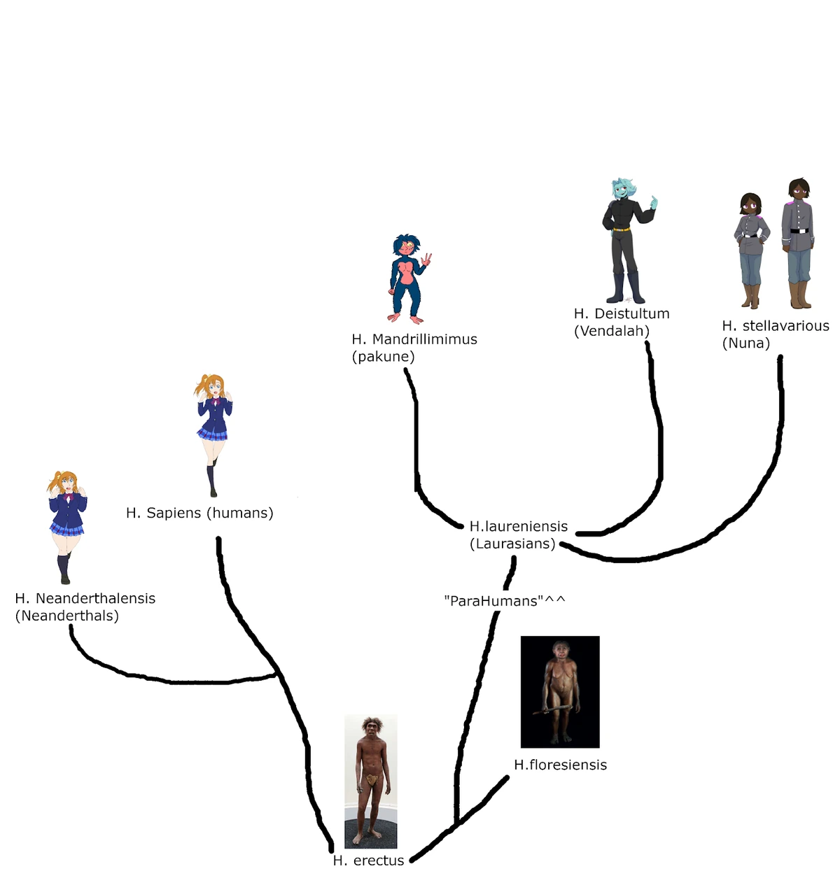 Laurasian | Project Pandemonium Wiki | Fandom